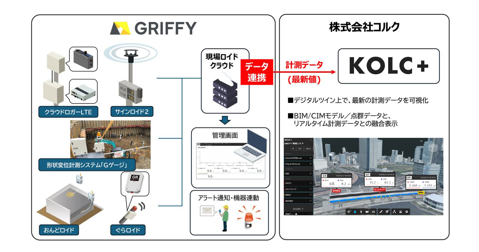 BIM/CIMクラウド「KOLC＋」との連携をスタートしました | GRIFFY - Powered by イプロス
