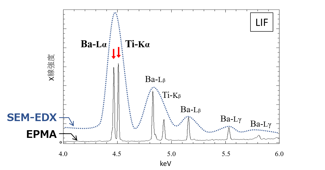 【資料】EPMA分析例 | イプロス