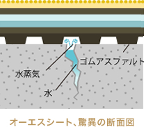 OS-sheetsの特徴 | イプロス