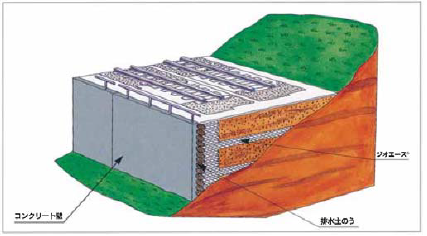 [Construction Case] Railway Reinforcement Embankment Construction ...