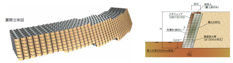 [Construction Example] Three-Dimensional Geocell Method "GeoWeb ...