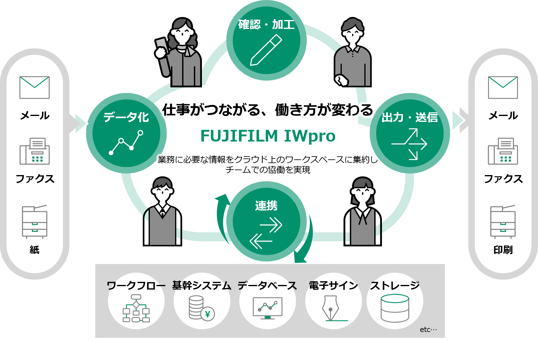 FUJIFILM IWpro 富士フイルムビジネスイノベーション | イプロス