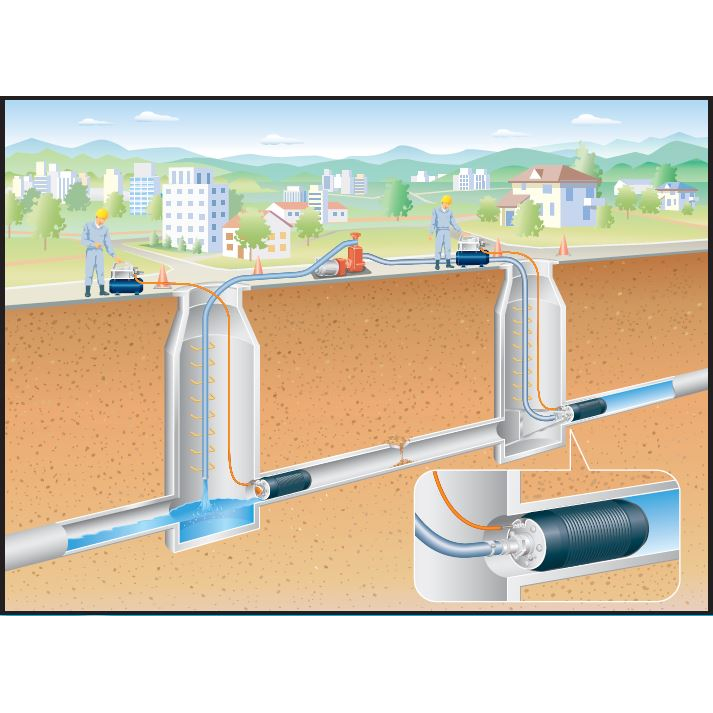 A convenient water stop device to easily halt the flow in sewer pipes ...