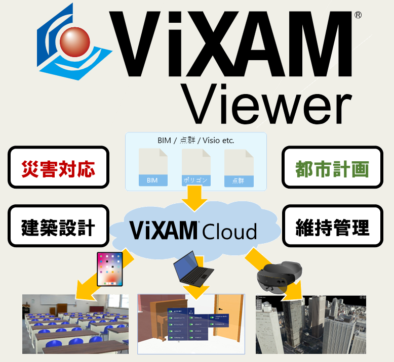 ViXAM Viewer マイスター | イプロス