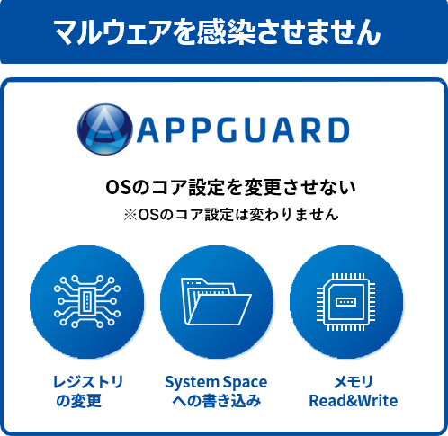 『AppGuard（アップガード）』 DAIKO XTECH | イプロス