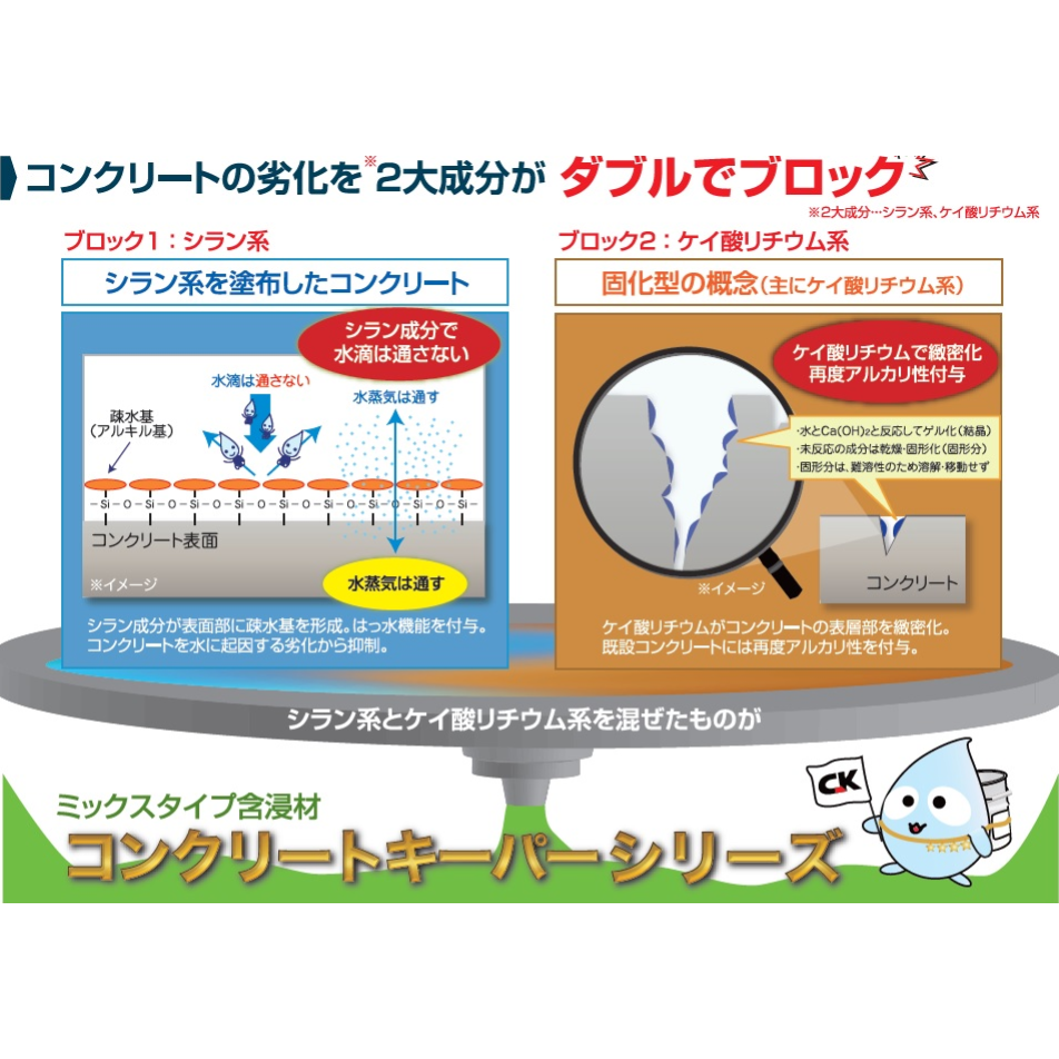 コンクリートキーパー【NETIS番号：KT-120118-VE】 興信 | イプロス