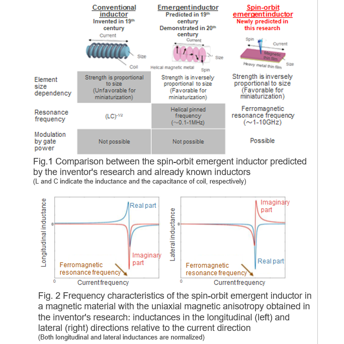 Tohoku University Technology: Compact and low-cost inductor element ...