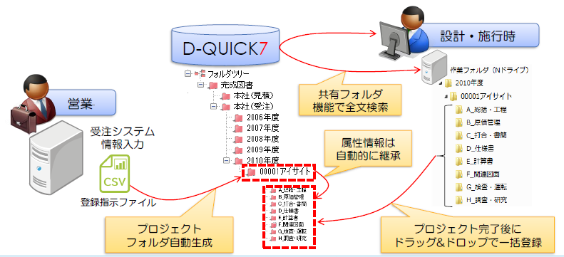 【D-QUICK7導入事例】完成図書管理 アイサイト | イプロス