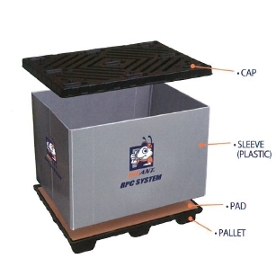 パッケージング『RPC-PLASTIC SYSTEM』 | イプロス