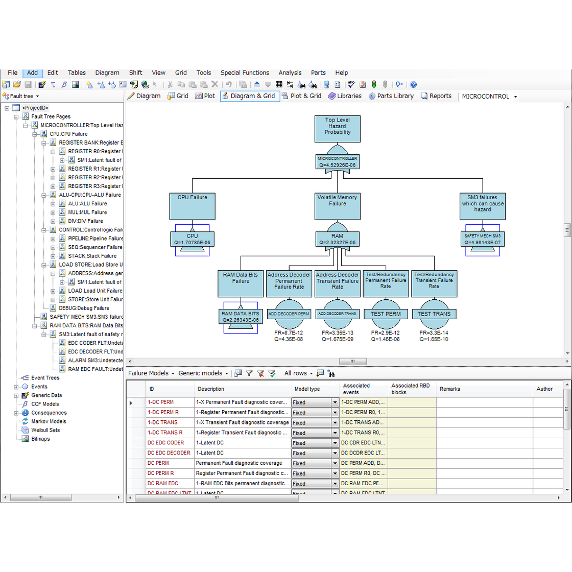 Fault Tree Analysis Tool "FaultTree+" ウェーブフロント | IPROS