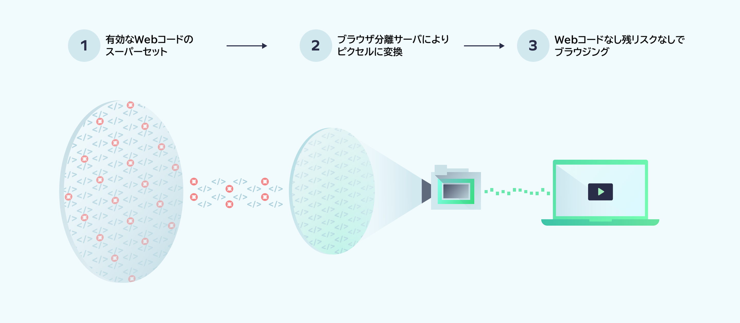 安全なWebブラウジング環境を実現！Garrison ULTRA | イプロス
