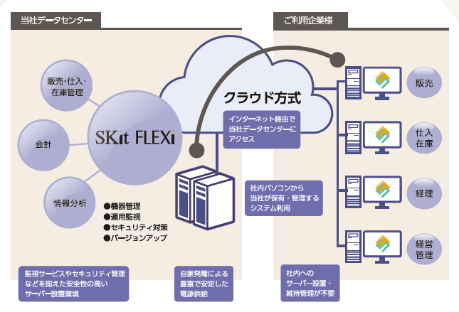 SKit FLEXi | イプロス