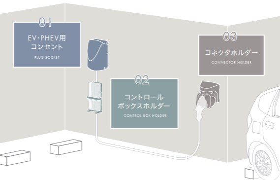 EV・PHEV用充電シリーズ『Pit-C3』 | イプロス