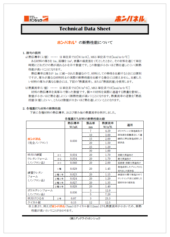【テクニカルデータシート】ホンパネル | イプロス