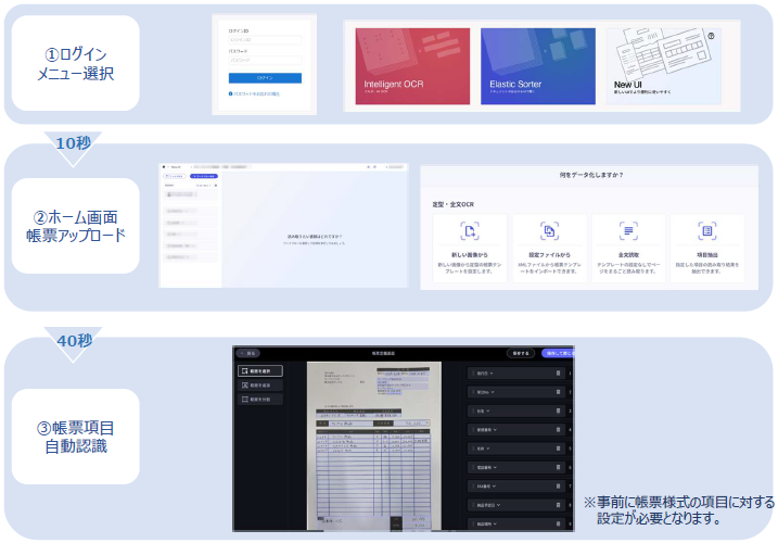 AI-OCR『MECE』＜直感的なUI・操作＞ パートナーズ | イプロス