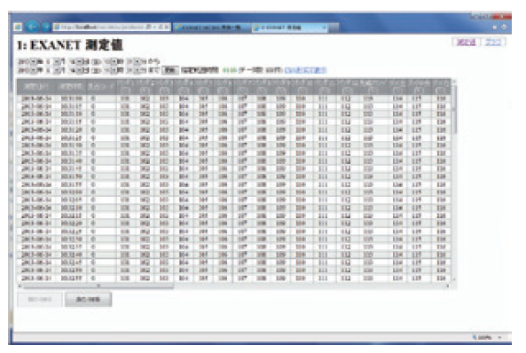 遠隔監視システム『EXANET NET100』 日本製鋼所 | イプロス