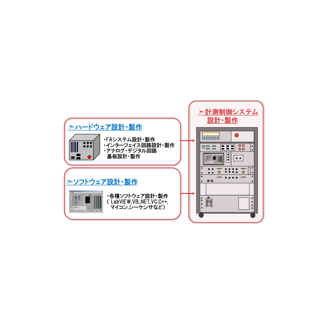 List of Element Technologies [Chuo Electric Instrumentation Co., Ltd ...