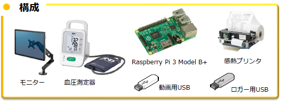 【開発事例】AOBPモードによる自動血圧測定補助装置 アイフォーコム | イプロス