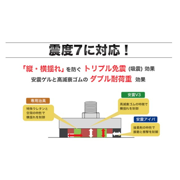 What is the structure and mechanism of the earthquake-resistant product ...