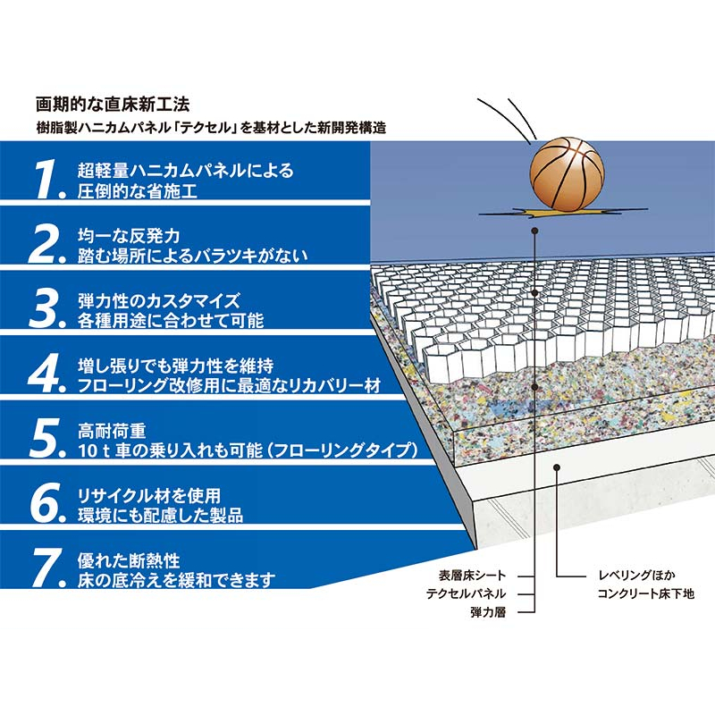 New sports direct floor construction method "Texcel Floor Method (Resin Honeycomb Floor)" 新井組 ...