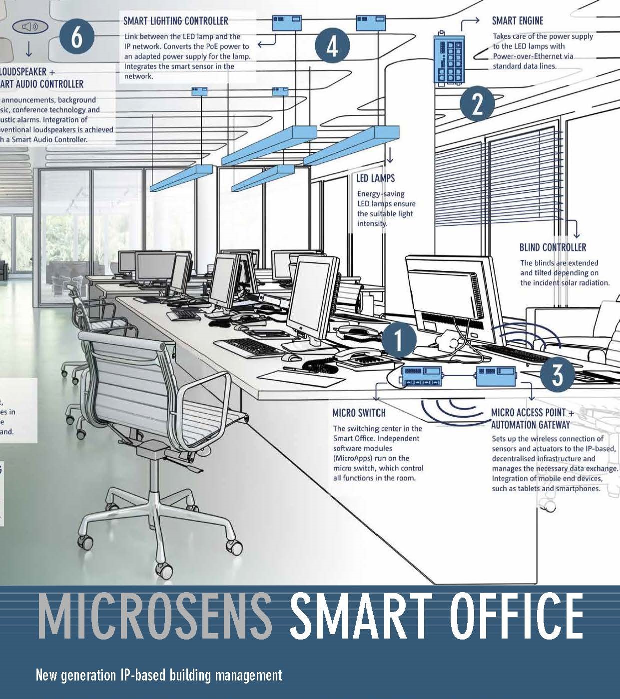 Microsens 光通信デバイス・システム | イプロス