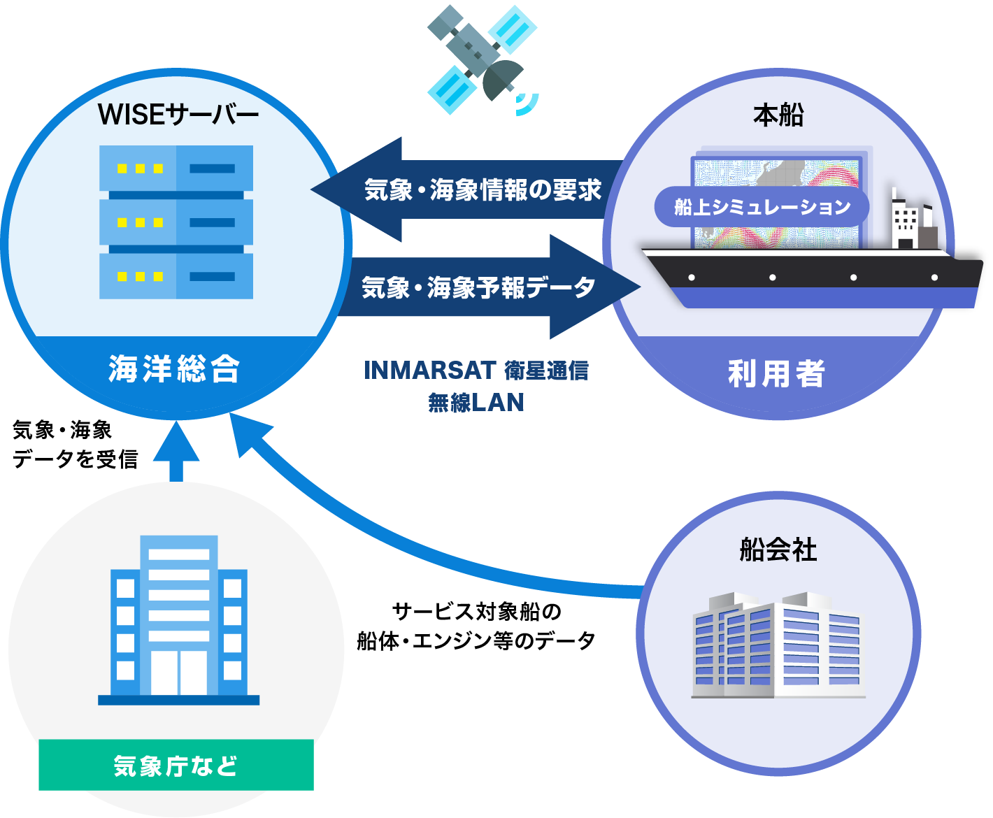 WISE Routing 海洋総合研究所 | イプロス