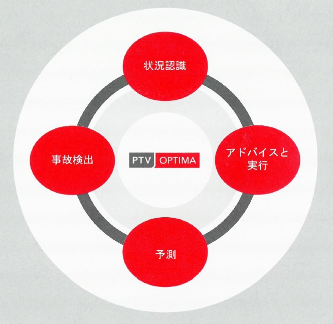 ソフトウェア『PTV Optima』 PTVグループジャパン | イプロス