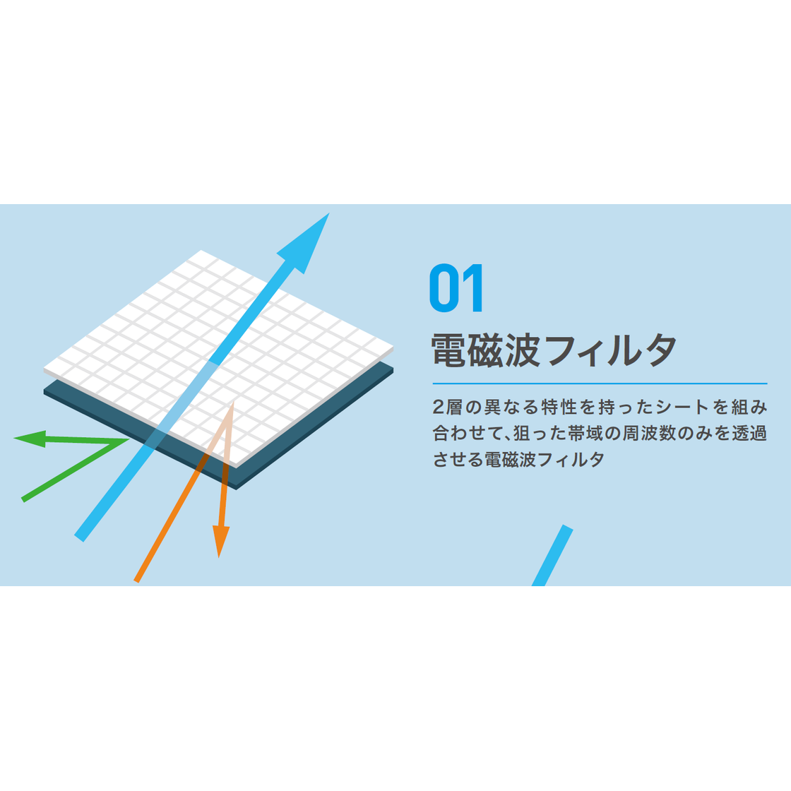 Electromagnetic wave filter 日本ジッパーチュービング | IPROS