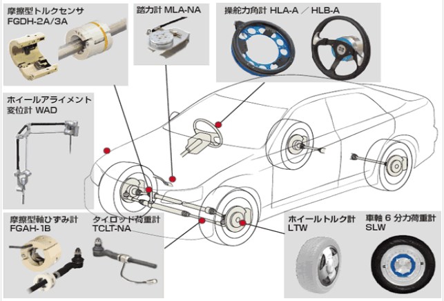 Vehicle-mounted measurement system 東京測器研究所 | IPROS