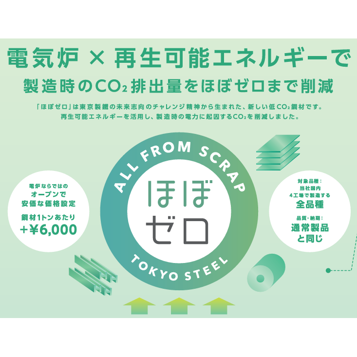 Green steel "Almost Zero" that significantly reduces CO2 emissions ...