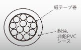 High-flexibility PVC insulated multi-core cable UL Style 2517 平河ヒューテック ...