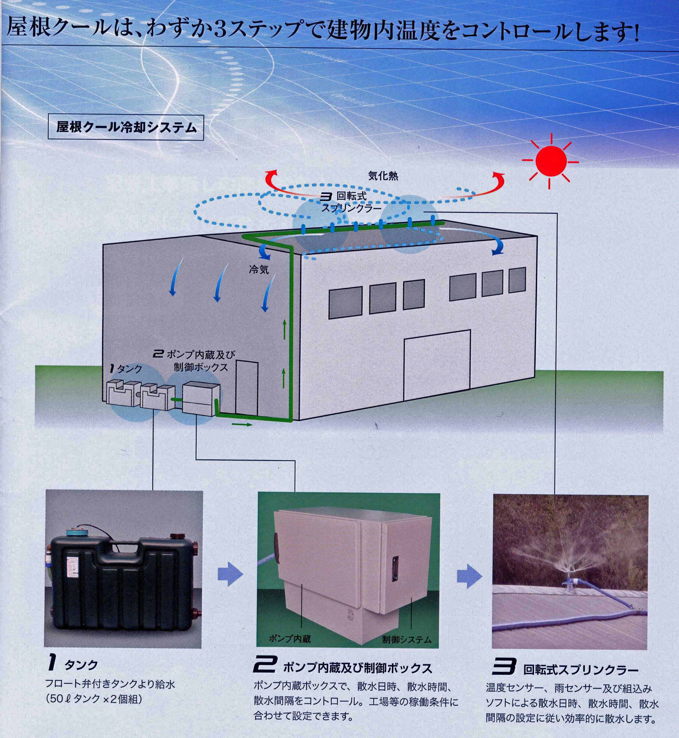 Factory roof sprinkling "Roof Cool" - Heatstroke prevention, heat ...