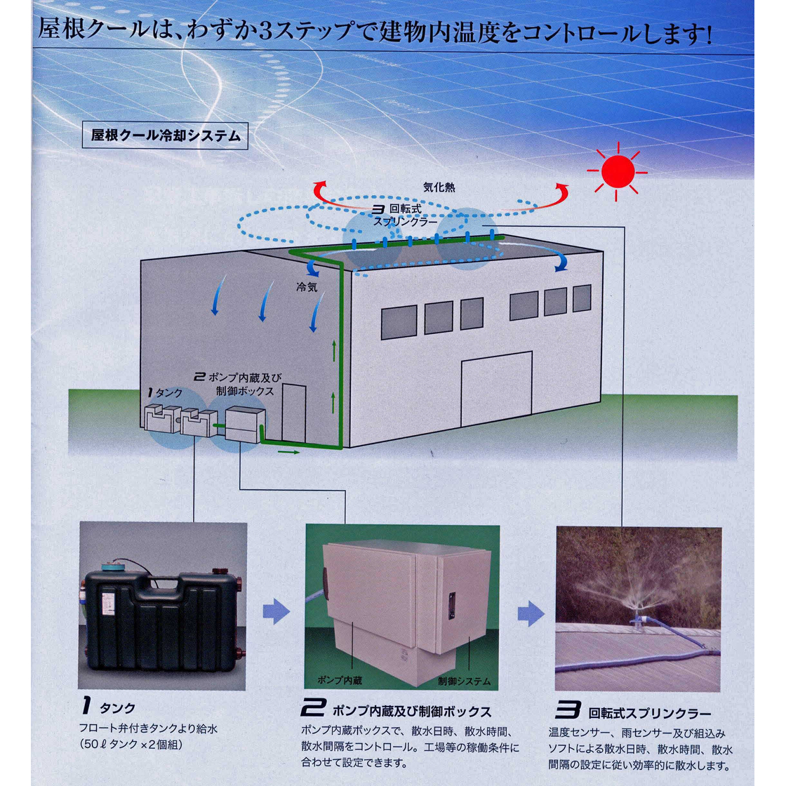 Factory roof sprinkling "Roof Cool" - Heatstroke prevention, heat ...