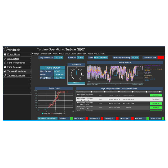 AVEVA PI Vision AVEVA | イプロス