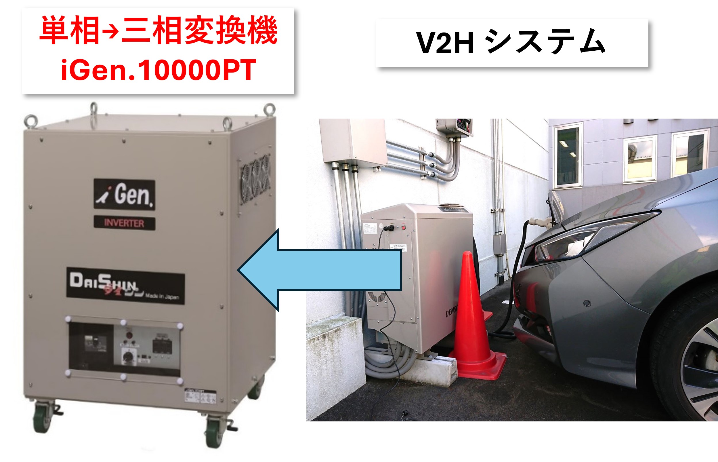 V2H/V2Lシステムと連携して三相（動力）が使えます | イプロス