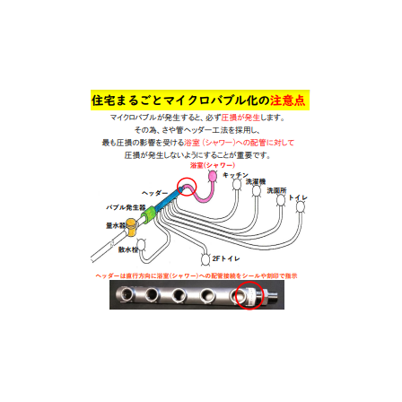 家全体の水回りをマイクロファインバブル化 | micro-bub - Powered by イプロス