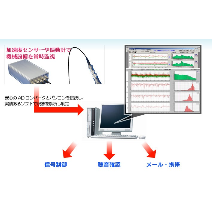 [measurement System Case] Production Equipment Abnormality Monitoring エルメック Ipros
