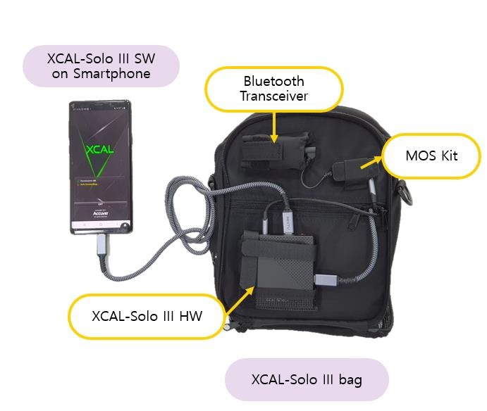 5G 携帯型測定ツール『XCAL-Solo3』 Accuver | イプロス