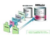 データーベースソリューション DBMaster DBMaker Japan | イプロス