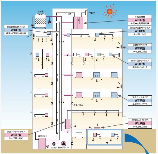 『PMAC（ピーマック）』 | 日本ピーマック - Powered by イプロス