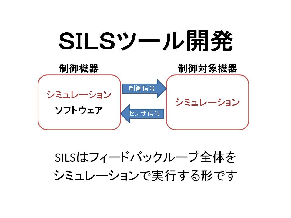 SILSツール開発 | イプロス