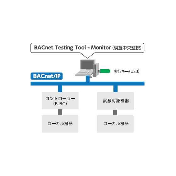 BACnet Testing Tool-Monitor ユニテック | イプロス