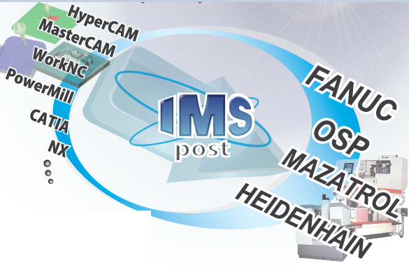 スマートNCコンバータ『IMSpost』 エービーケーエスエス | イプロス