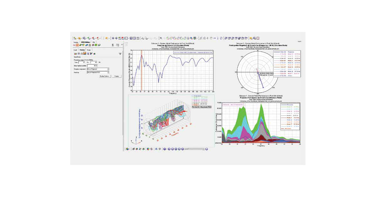 CAEポスト処理とデータ可視化Altair HyperGraph | イプロス