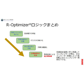 R-Optimizer（アール・オプティマイザー） 日祥 | イプロス