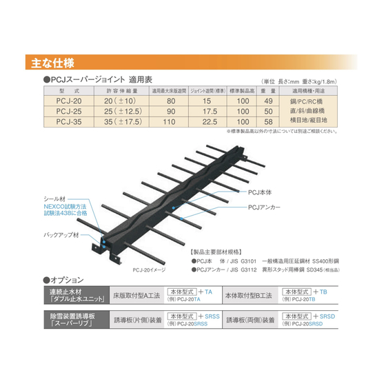 伸縮装置『PCJスーパージョイントPCJ型』 | 中外道路 - Powered by イプロス