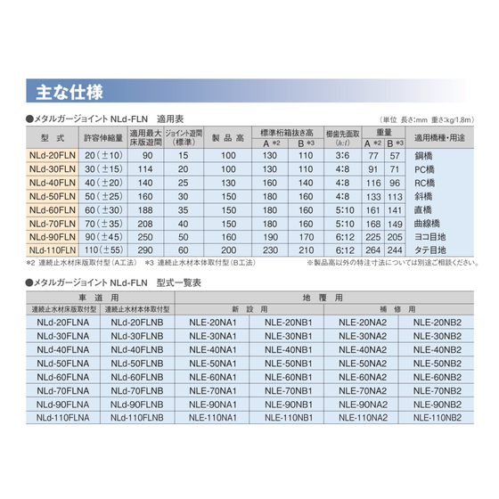 伸縮装置『メタルガージョイント NLd-FLN型』NEXCO仕様 | 中外道路 - Powered by イプロス